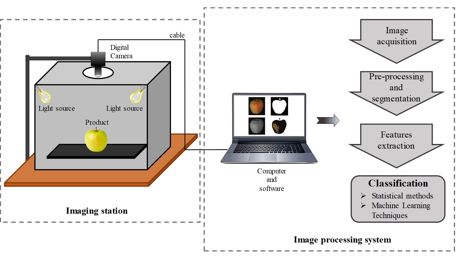 Análisis de imagen digital para IV gama