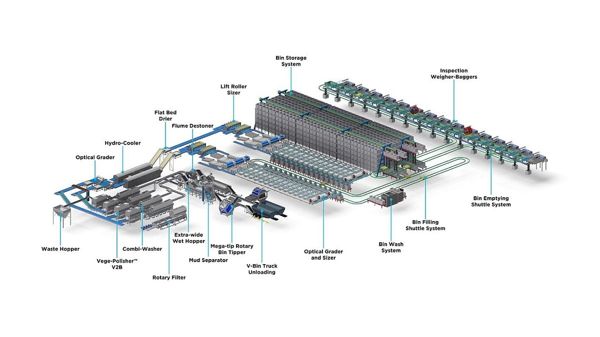 Wyma Solutions
